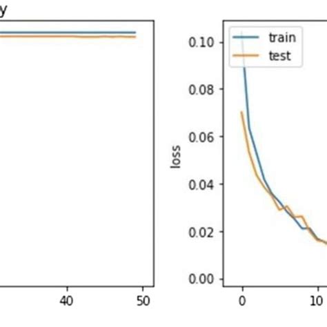 Cwru Bearing Dataset Raw Vibration Signal For Different States