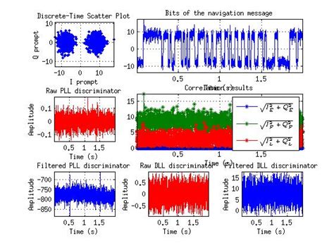 GNSS SDR Operation With A Realtek RTL U USB Dongle DVB T Receiver GNSS SDR