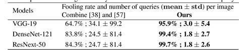 figure 1 from blackbox attacks via surrogate ensemble search semantic