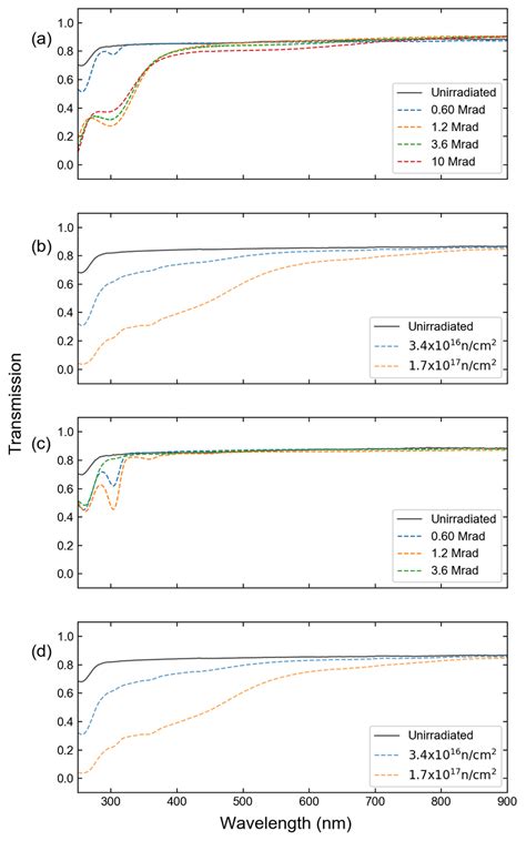 Transmission Of A Gamma Irradiated Infrasil 302 B Download