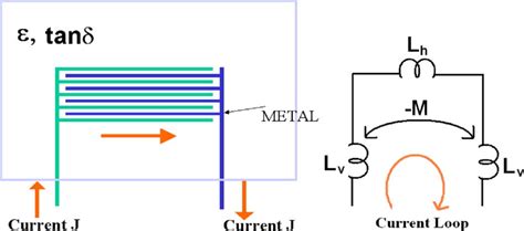 Equivalent Loop Inductance Representation Of Capacitor Download Scientific Diagram