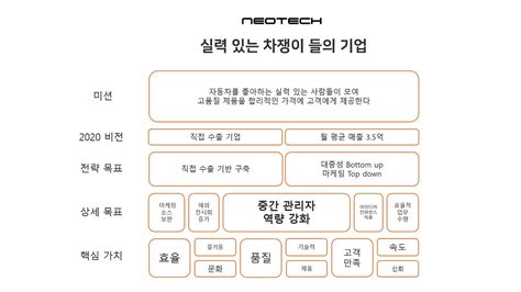 회사의 미션과 비전 그리고 핵심 가치