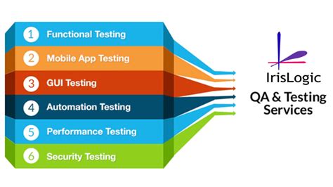 Qa At The Speed Of Innovation