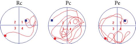 ea improved the ability of learning and memory of samp8 mice a the