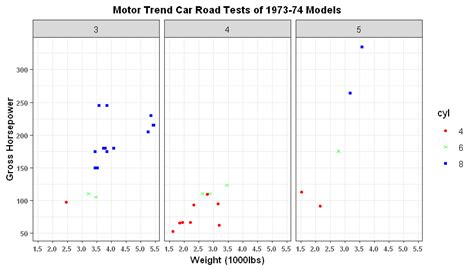 R Vs Python For Data Visualization Kdnuggets