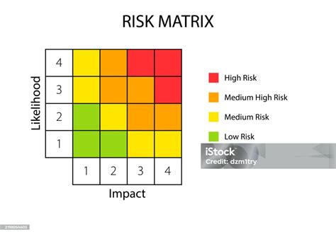 4x4 Risk Matrix Model Diagram Stock Illustration Download Image Now