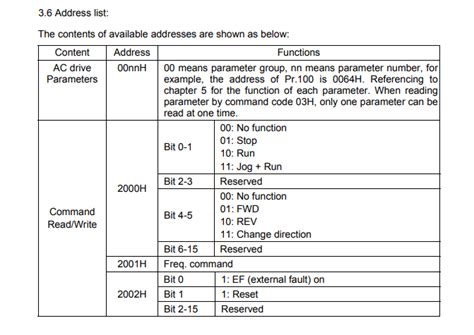 HELP Needed MODBUS Config For Phase RS VFD Configuration Home Assistant Community
