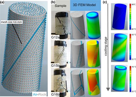 3d Finite Element Model Setup A 3d Reproduction Of Fractured Rock Download Scientific Diagram