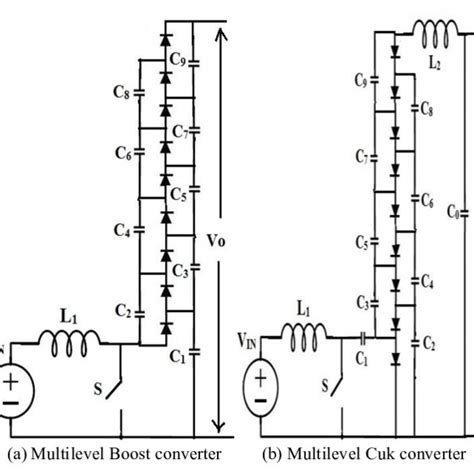 pdf non isolated dual output hybrid dc dc multilevel converter for photovoltaic applications