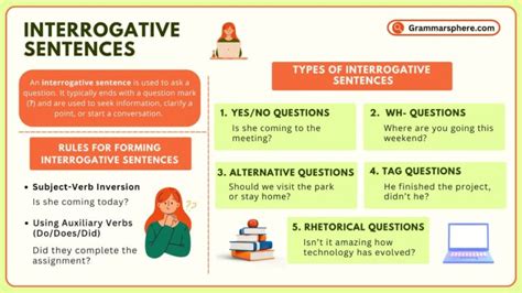 Interrogative Sentences Purpose And Examples Explained