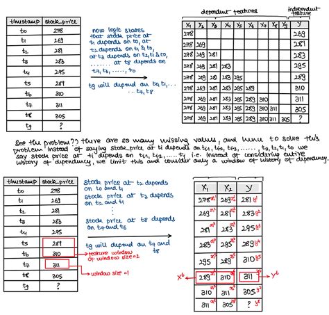 Deep Learning For Time Series Forecasting By Sarvesh Khetan Towards Ai