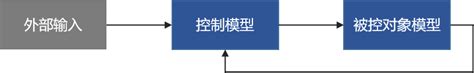 概念：四种基于模型的嵌入式软件开发、测试与验证方法 知乎