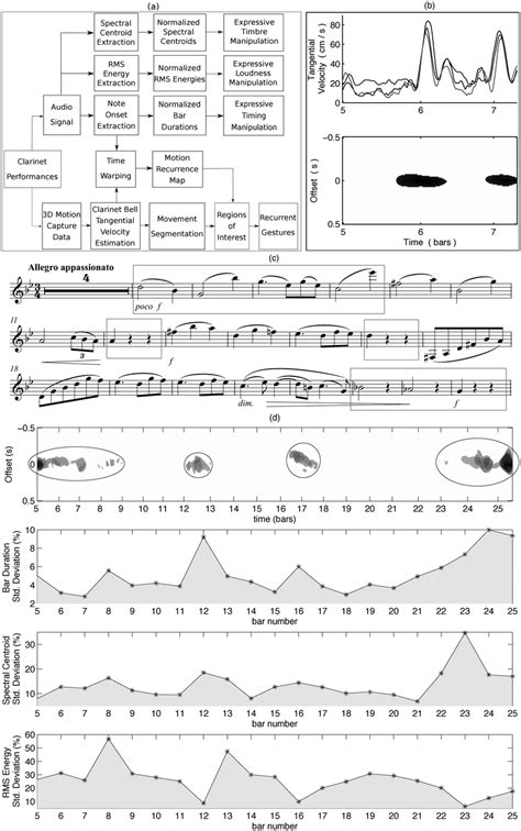 1 schematic diagram of the analysis method a computation of the