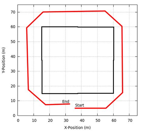 Lab Notebook Autonomous Vehicles Basic Algorithms