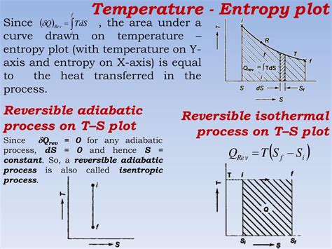 Temperature Entropy Plot Ppt Download
