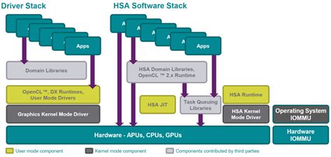 Gpu 软硬件招聘 多职位多城市 知乎