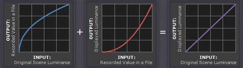 Q How Do Nuke S Internal Colorspaces Work Foundry