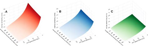 Vaccine Reproduction Number As A Function Of Evp And Average Duration Download Scientific