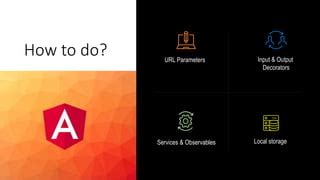 Angular Component Interaction Codingindian