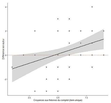 Ou En Utilisant Le Bcti 10 R55 46 23 65 P