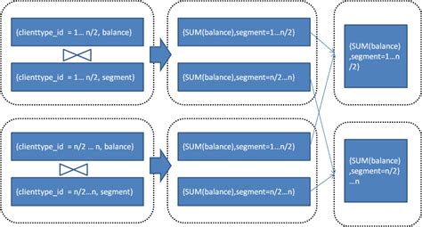 Understanding The Relationship Between Rdbms And Hadoop A Map Reduce