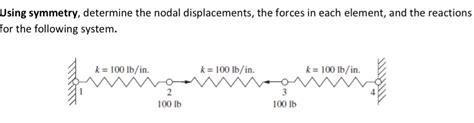 Using Symmetry Determine The Nodal Displacements