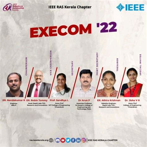 Athira Krishnan R On Linkedin Team 2022