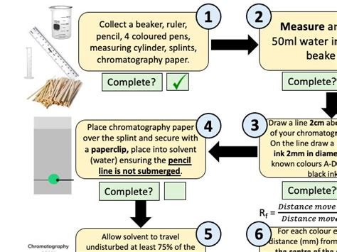 Chromatography Required Practical 12 And Rf Values Aqa Gcse
