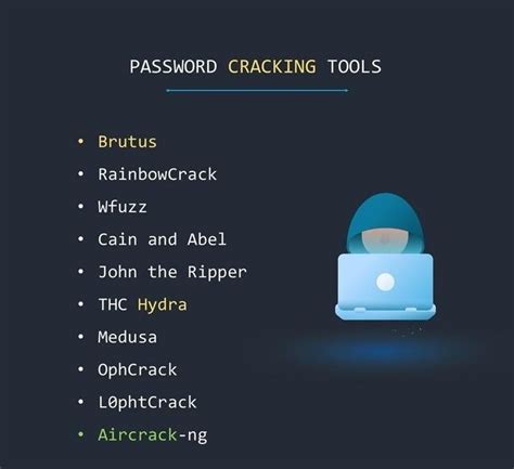 Top 10 Password Cracking Tools Het Mehta