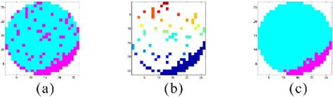 PDF Wafer Map Failure Pattern Recognition And Similarity Ranking For