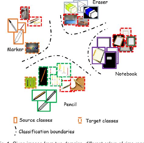 figure 1 from a novel framework based on unknown estimation via