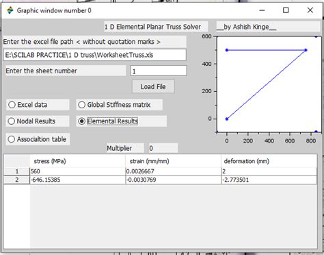 scilab code for 1 d planar truss using excel sheet finite element