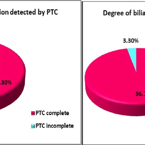 Bismuth Classification Of The Hilar Biliary Obstruction Download Scientific Diagram