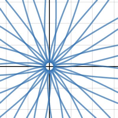 Rotate Graph Circle Desmos Rotate Graph Circle Desmos