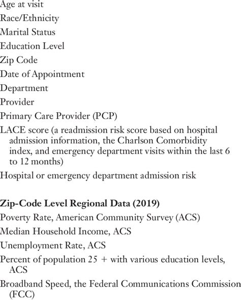 Data Individual Data From EPIC Gender Download Scientific Diagram