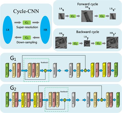 Figure 1 From Nonpairwise Trained Cycle Convolutional Neural Network