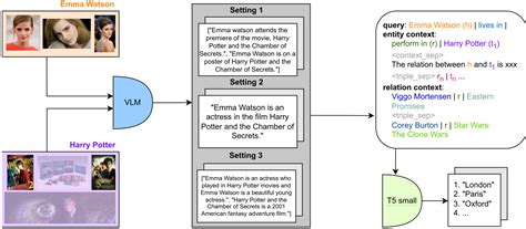 논문 리뷰 Transformer Based Multimodal Knowledge Graph Completion With