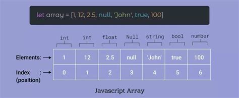 priyanka lad on linkedin 30dayschallnege javascript keepcoding