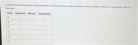 Solved Efficiency In The Production Possibilities Model Chegg