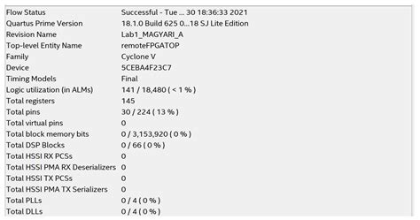 Electronics Free Full Text Fpga Remote Laboratory Using Iot Approaches