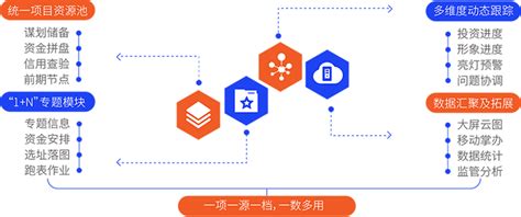 项目全生命周期管理平台 产品中心 博思软件官网