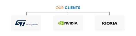 Home Prodigy Technovations