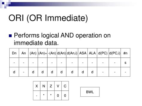 PPT Logical Shift Rotate BCD PowerPoint Presentation Free Download ID