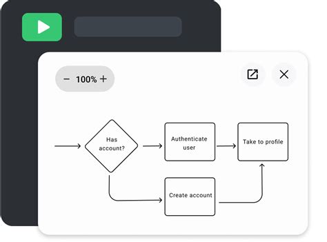 Digital Whiteboard Codingame For Work