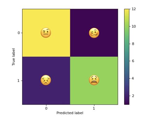 Siavash Yasini On Linkedin Datascience Machinelearning Analytics