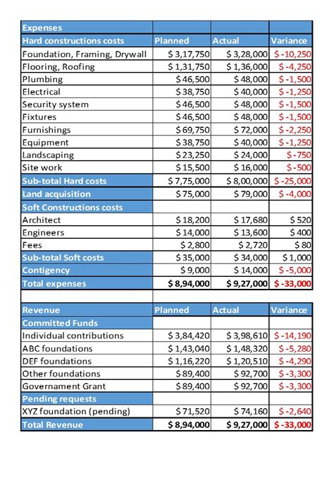 Hotel Construction Balance Sheet Excel Spreadsheet Worksheet Xlcsv XL