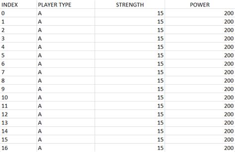 Python 3x How Do I Replicate Rows A Specific Number Of Times According To A Condition