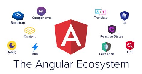 Angular Seo How To Make Search Friendly Pages