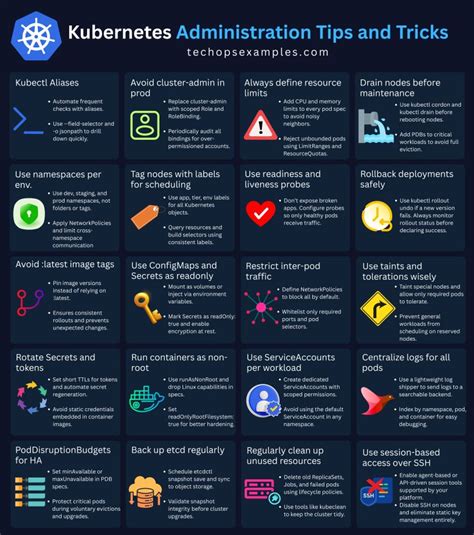 20 Kubernetes Administration Tips And Tricks 👇 Govardhana Miriyala Kannaiah