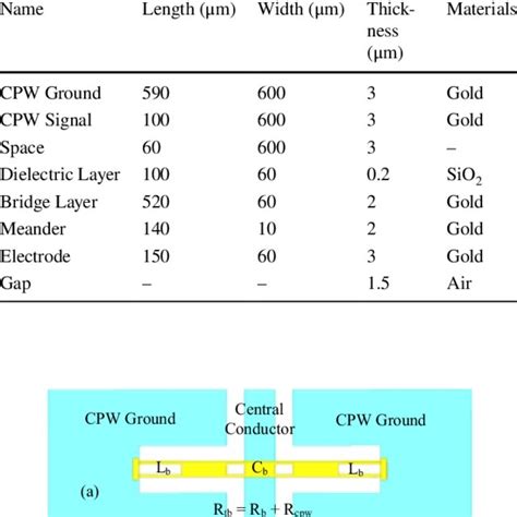 Specifications For Rf Mems Shunt Capacitive Switch Download Scientific Diagram
